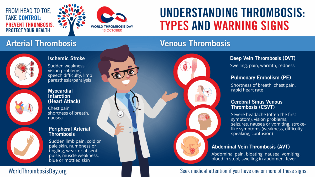 All Materials - World Thrombosis Day