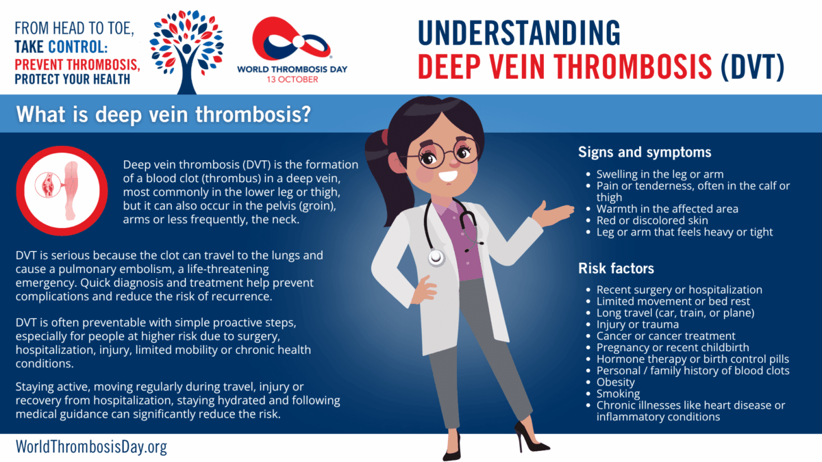 Fact Sheet: Deep Vein Thrombosis - World Thrombosis Day
