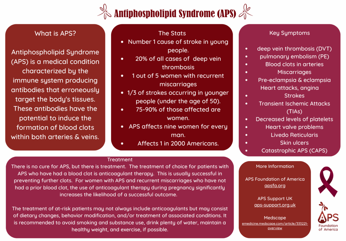 General Thrombosis and Antiphospholipid Syndrome Awareness - World ...